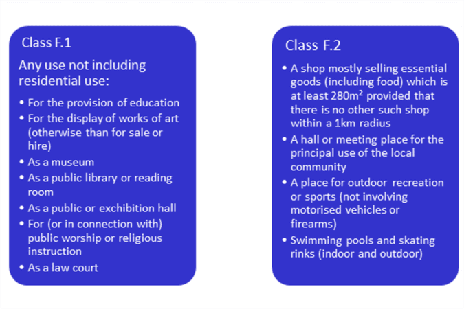 Changes to Use Classes Order 1987 From 1 September 2020